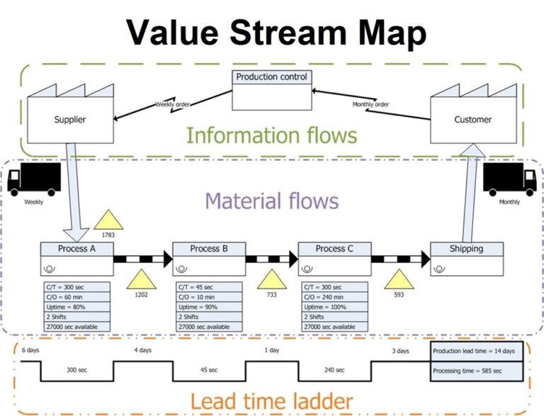 Chapter 13: Lean Six Sigma in Government and Non-Profit – Applying Lean ...