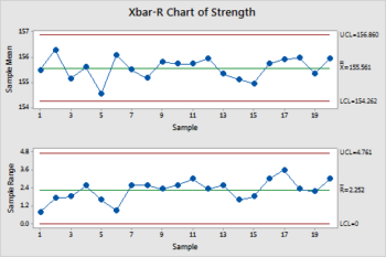Chapter 7: Six Sigma Principles and Tools – Applying Lean Six Sigma for ...