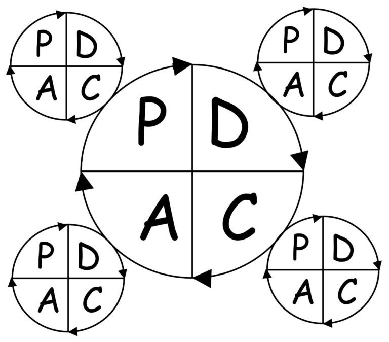 Chapter 5: Kaizen Philosophy and Tools for Continuous Improvement ...