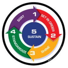 Chapter 4: 5S for Workplace Organization – Applying Lean Six Sigma for ...