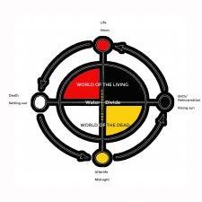 Chapter 3.5 Art and Medicine – The Bright Continent: African Art History