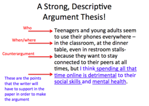 3.4 Creating the Thesis – A Guide to Rhetoric, Genre, and Success in ...