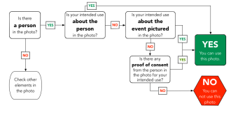 Flow_chart_determining_reusability_of_a_portrait_photo-2 – English 102 ...
