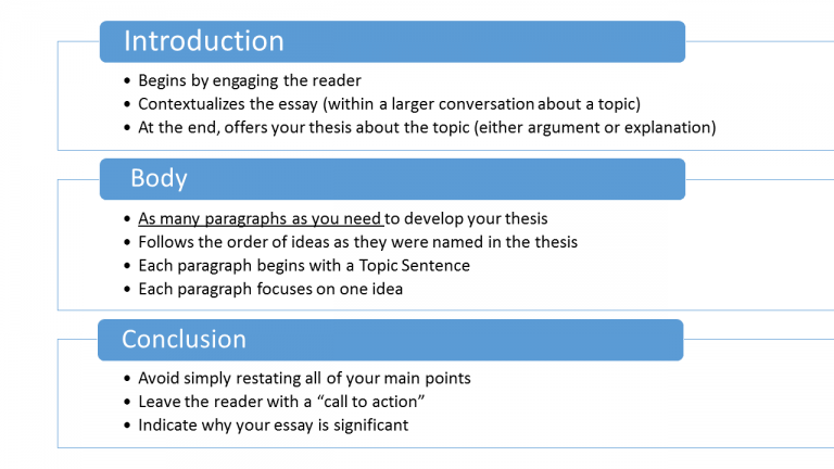 Essay structure – English 102: Reading, Research, and Writing