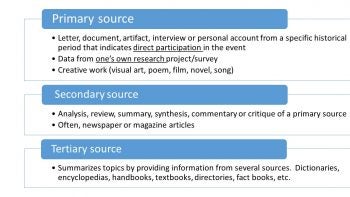 primary secondary tertiary sources – English 102: Reading, Research ...