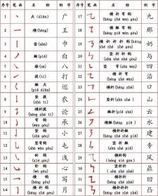 Introduction to Chinese Scripts and Basic Writing Skills – Chinese ...