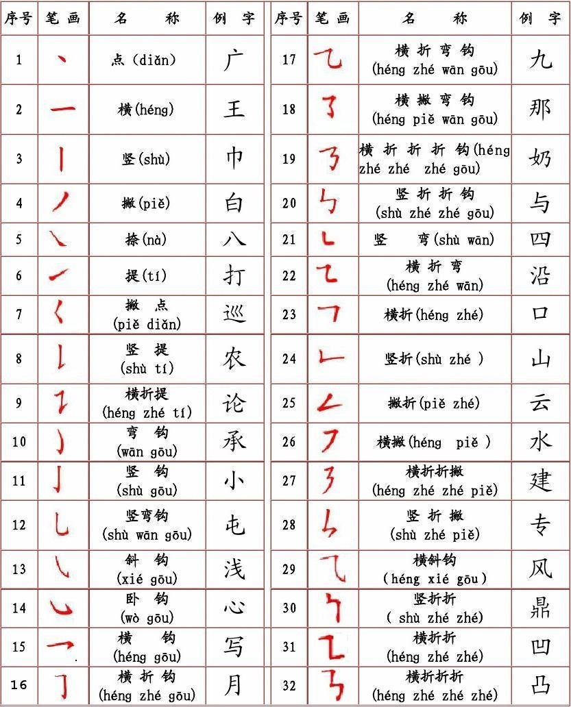 Early Forms Of Calligraphy Confucius And Lao Tzu And Writing 