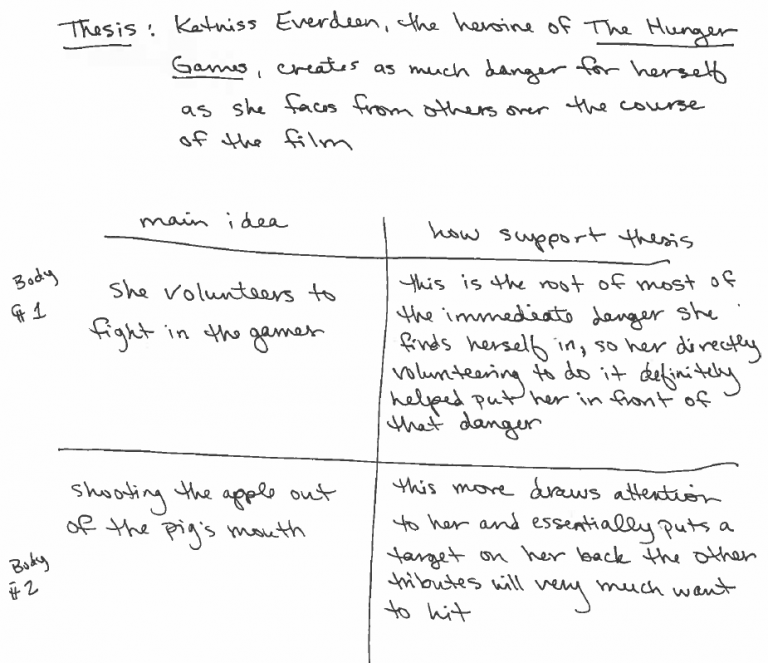 reverse_outline – Introduction to Writing in College