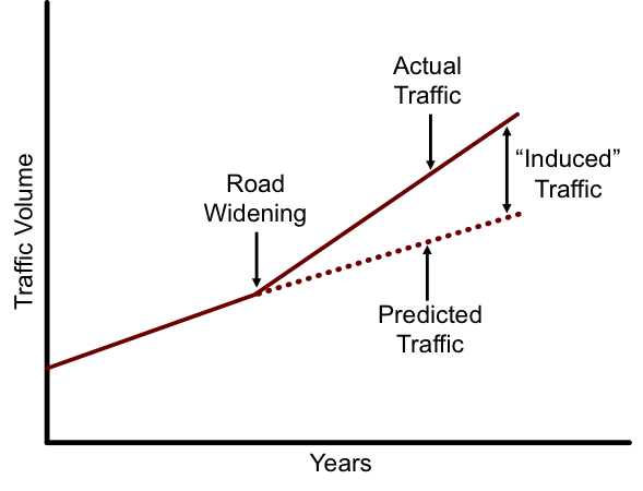 Technology in Society – The Primacy of the Public