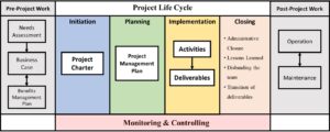 3.1 Project Charter – Project Management
