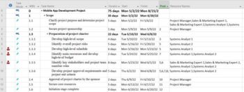 8.7 Microsoft Project Tutorial – Project Management