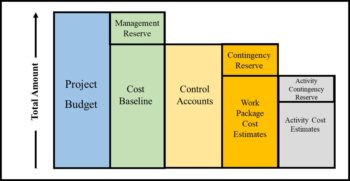 9.4 Establishing the Project Budget – Project Management