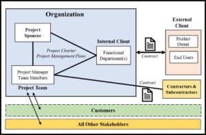 13.2 Activities to Close a Project – Project Management