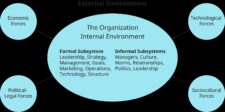 3.3 Organizational Dimensions and the Structure – Project Management ...