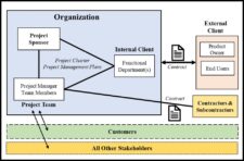 13.2 Activities to Close a Project – Project Management, 2nd Edition