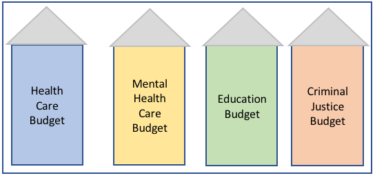 Module 3 Chapter 1: Overview of Intervention/Evaluation Research ...