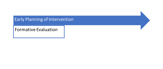 Module 3 Chapter 1: Overview of Intervention/Evaluation Research ...