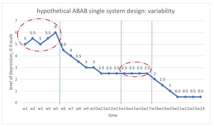 Module 4 Chapter 3: Analysis of Single System Design Data – Evaluating ...