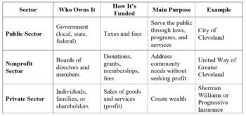 Chapter 1 – Defining Public Service – Public Service Careers