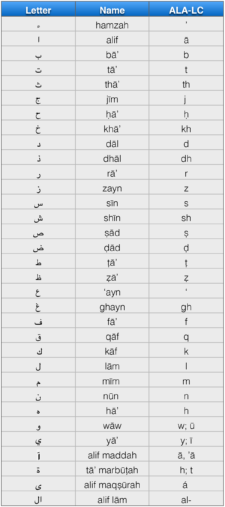 A Note on Language – Keys to Understanding the Middle East