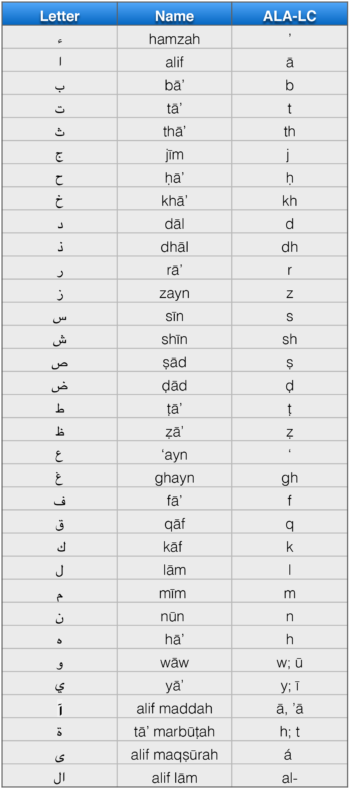 A Note on Language – Keys to Understanding the Middle East