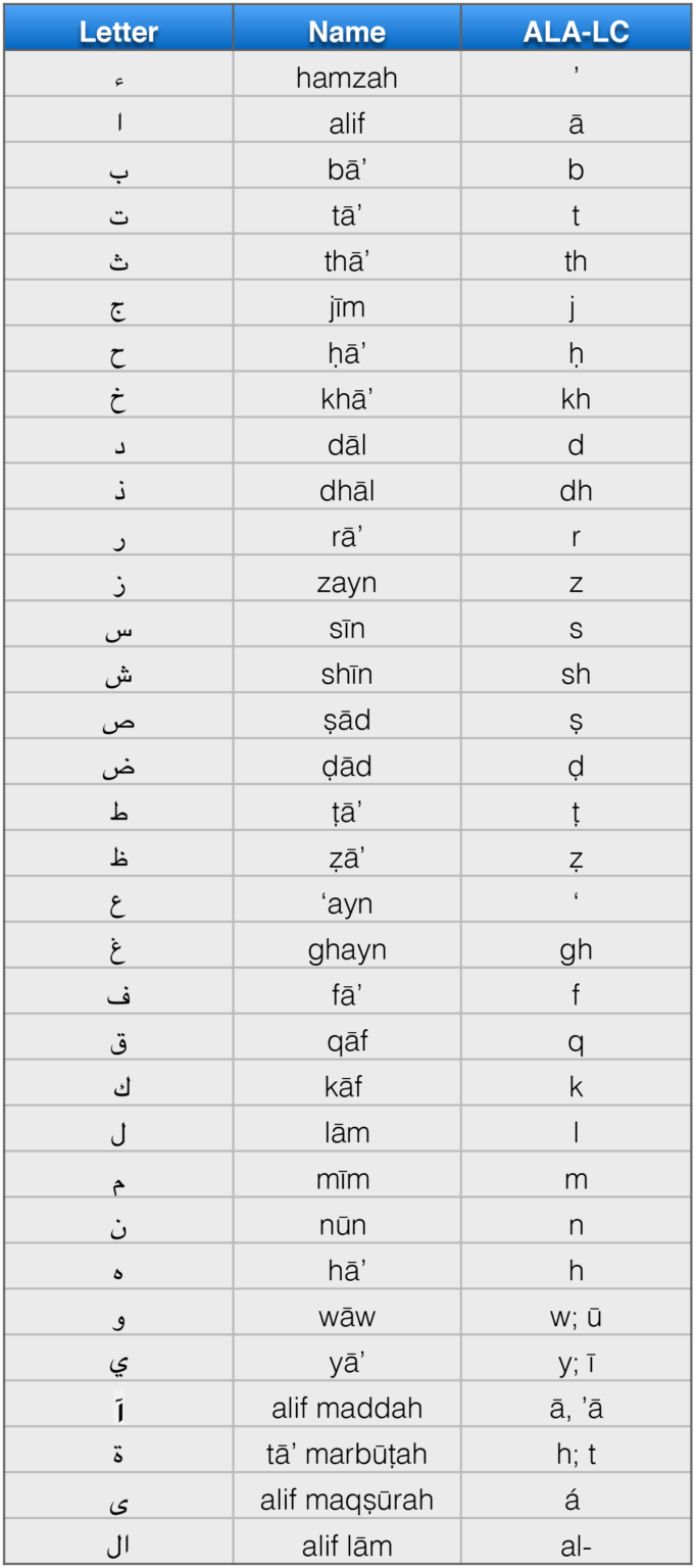 A Note on Language – Keys to Understanding the Middle East