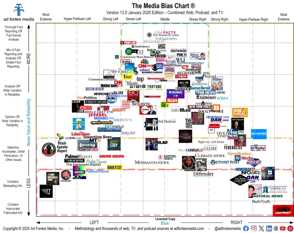 3.7 Media Bias & Sensationalism – An Ohioan’s Guide to State & Local ...