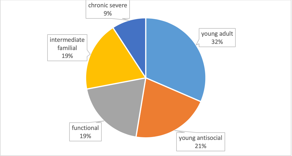Ch. 3.3: Definition of Addiction, Historic Disease Model, Brain Disease ...