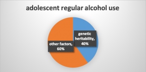 Ch. 2.1: Genetic Influences – Introduction to Substance Use Disorders