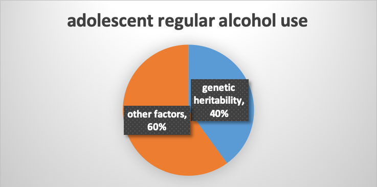 Ch. 2.1: Genetic Influences – Introduction to Substance Use Disorders