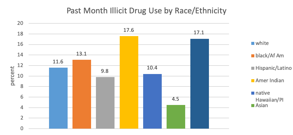 Ch 1 1 Background Facts And Figures Introduction To Substance Use