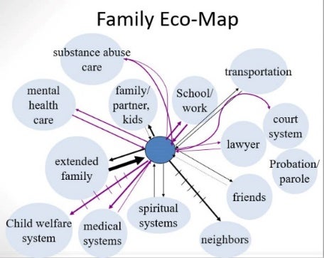 Ch. 5.2: Family as Social Context – Introduction to Substance Use Disorders