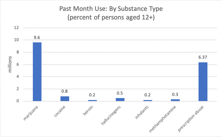 Ch. 1.1: Background Facts and Figures – Introduction to Substance Use ...