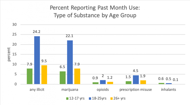 Ch 1 1 Background Facts And Figures Introduction To Substance Use