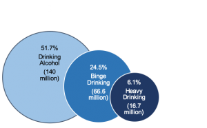 Ch. 1.1: Background Facts and Figures – Introduction to Substance Use ...