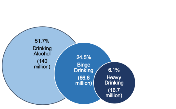 Ch. 1.1: Background Facts and Figures – Introduction to Substance Use ...