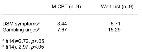 Module 4 Chapter 1: Review and Extension of Descriptive and Group ...