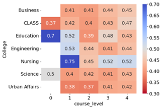 What does it mean to be Inclusive in Higher Education – Teaching and ...