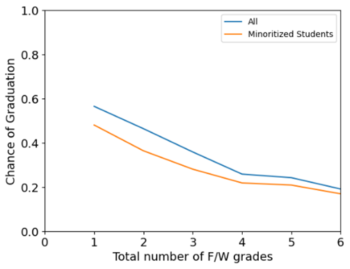 What does it mean to be Inclusive in Higher Education – Teaching and ...