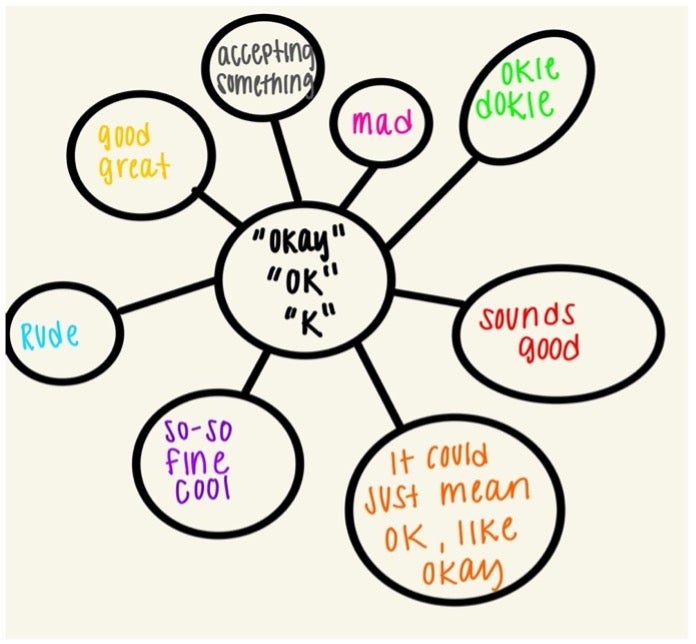 6.11 Miscommunication and texting (argument from experience ...