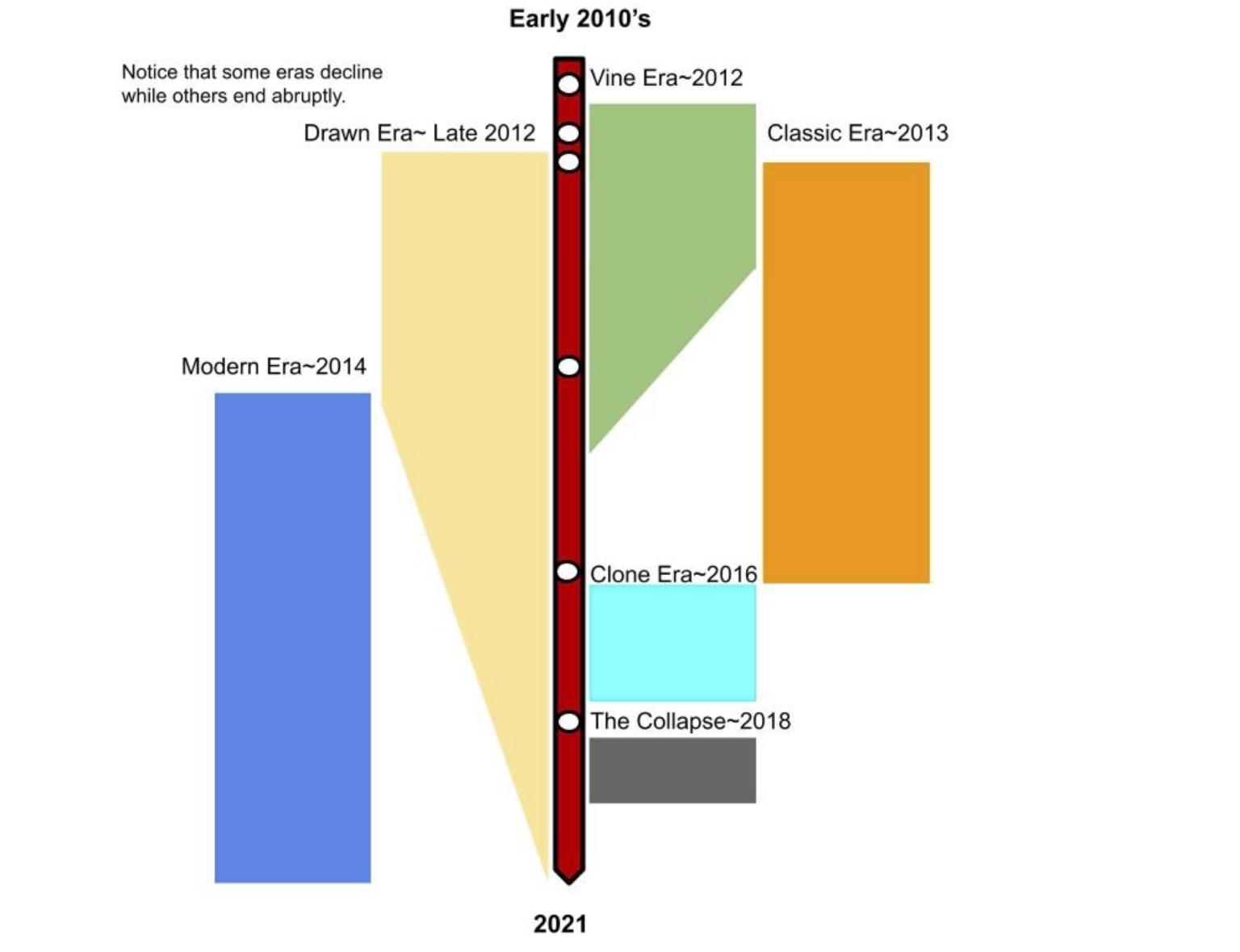 6.4.1 Communication through memes (argument from experience ...