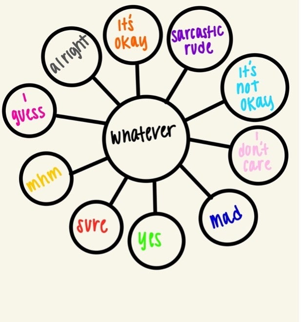 6.11 Miscommunication and texting (argument from experience ...