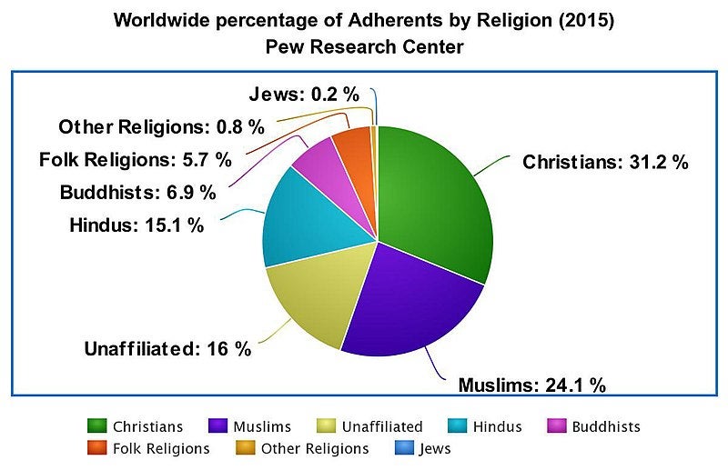 Part 1: About Religion – World Religions: the Spirit Searching